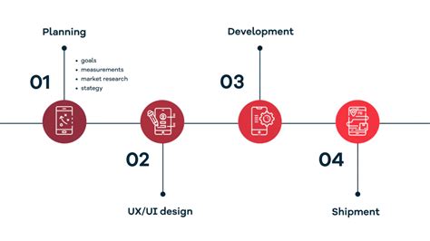 Mobile App Development Workflow 15 Steps In 2024
