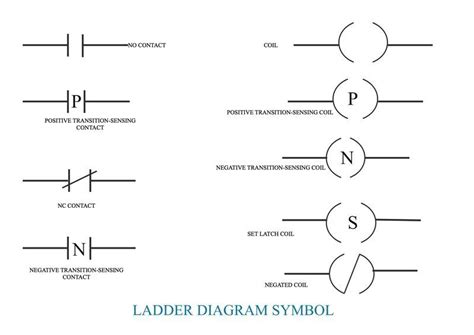 Ladder Logic Program Sanypool