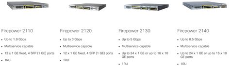 Cisco Releases New Firepower Threat Defense 2100 Series Edge Devices