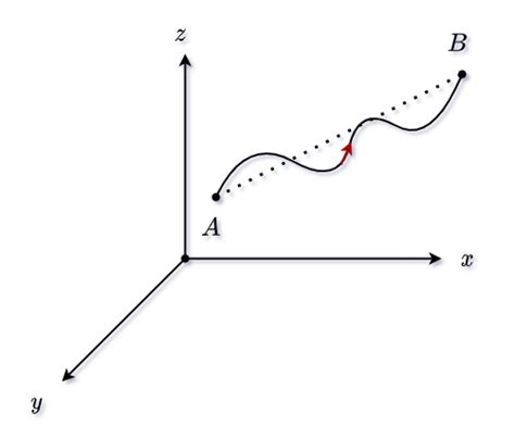 What Is Displacement Vector Ap Physics 1 Kinematics