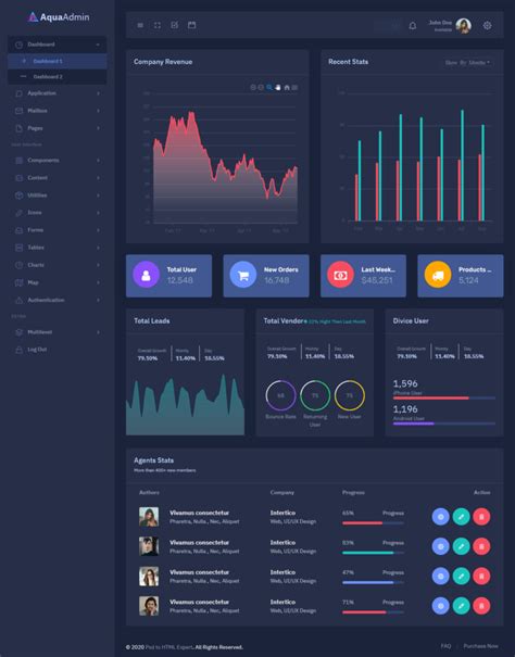 Revolutionize Your Data Analysis With Premium Admin Template Aqua Admin