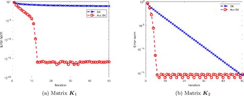 Figure 2 From A Bi Level Nonlinear Eigenvector Algorithm For