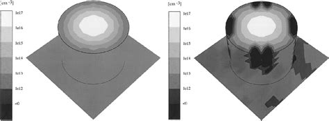 Figure 1 From On The Interplay Between Meshing And Discretization