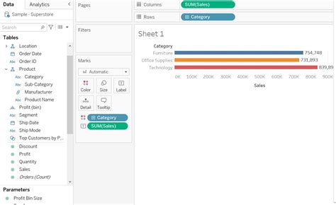 Data Visualization And Tableau A Work In Progress