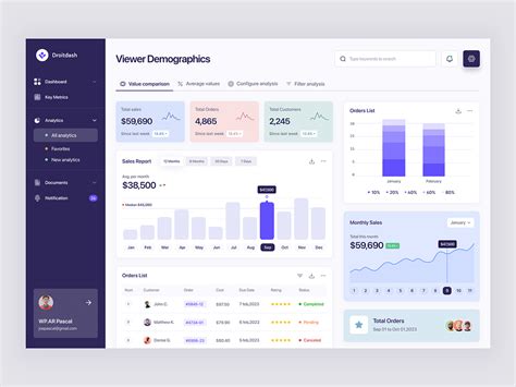 Data Analysis Dashboard Design Dashboard Design Dashboard Design Template Ui Design Dashboard