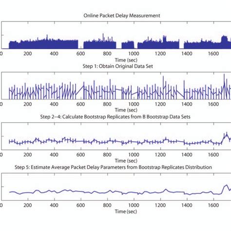 Bootstrap Monte Carlo Procedures In Dapu Of Ap2 Download Scientific Diagram
