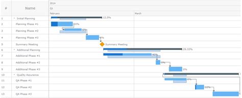 Best Javascript Gantt Chart Components Dev Community