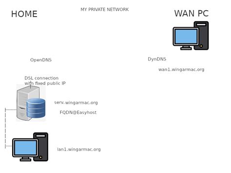 From Webmin Port To Ssl 443 On Wan Domain Name Webmin Virtualmin