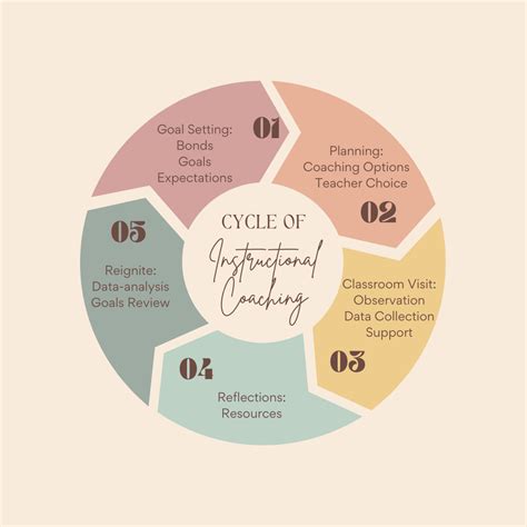 Writing And Ins The Language Continuum