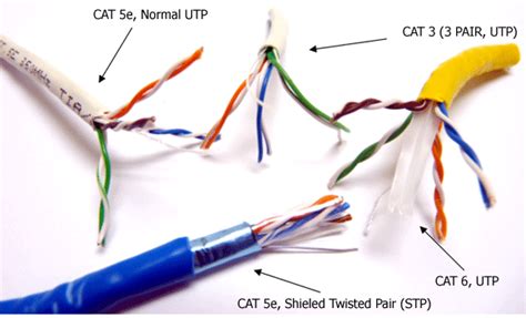 Difference Between Cat 5 And Cat 6 Wire Catherin Breeden