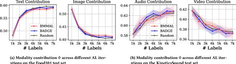 figure 11 from towards balanced active learning for multimodal