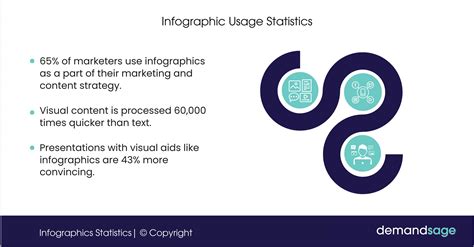 53 Latest Infographics Statistics And Facts 2025