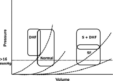Pressure Volume Loop Diagram Indicating The Position Of The