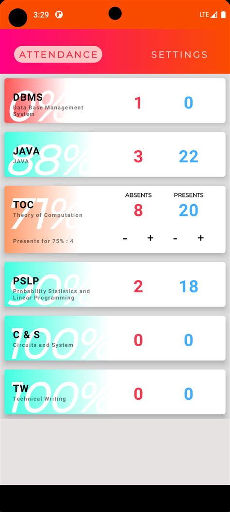 GitHub AdityaSharma Attendance Monitor Learning Project
