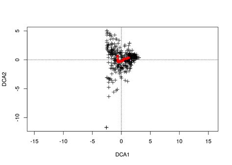 Chapter 14 Microbiome Data Analysis Worked Bioninformatics Statistics And Machine Learning