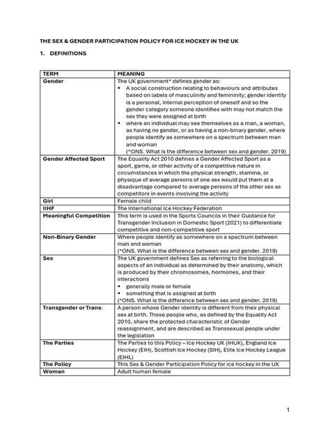 Ihuk Sex Gender Participation Policy Pdf Gender Gender Studies