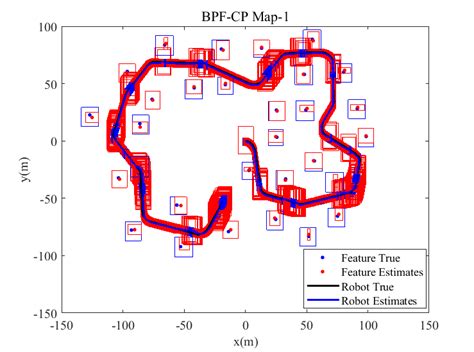 Simulation Slam Results A Results By Fastslam B Results By