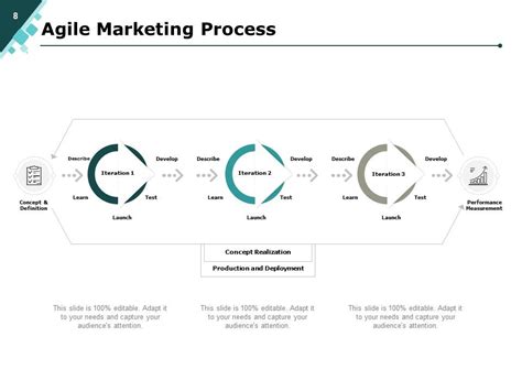 Agile Marketing Process Manifesto And Team Structure Powerpoint Presentation Slides Powerpoint