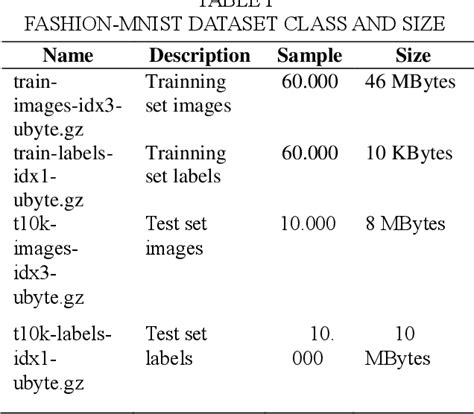 Table I From Implementation Of Convolutional Neural Network Method In Identifying Fashion Image