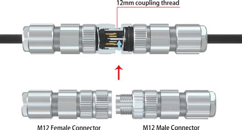 The Ultimate Guide To M12 Connectors Standards Features Codings