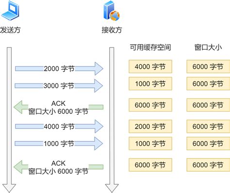 43 Tcp 实战抓包分析 小林coding