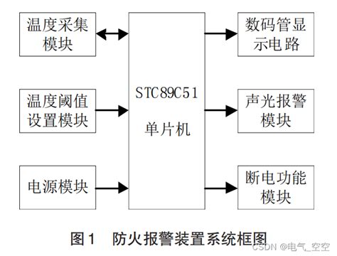 基于单片机的智能防火报警装置设计基于单片机的智能火灾报警系统cad Csdn博客