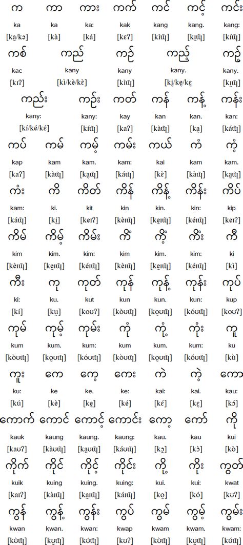 burmese myanmar language and alphabet