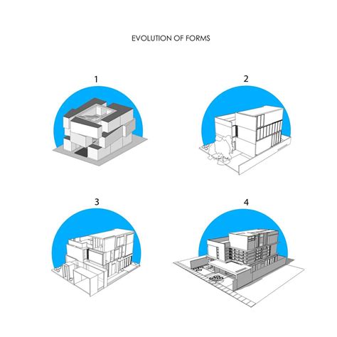 Progressive Evolution Of A Deqa Design Collaborative Facebook