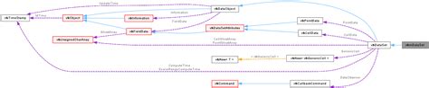 Vtk Vtkmdataset Class Reference