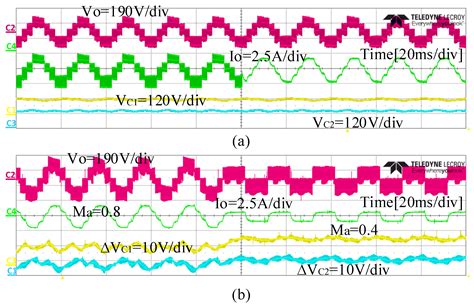 A Common Ground Type Five Level Inverter With Dynamic Voltage Boost
