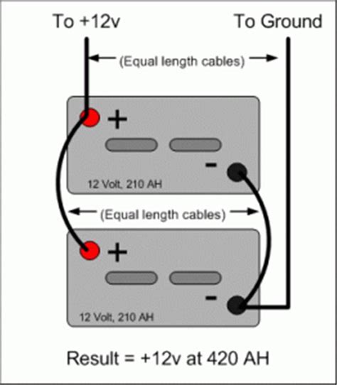12 Volt Dual Battery Wiring Diagram