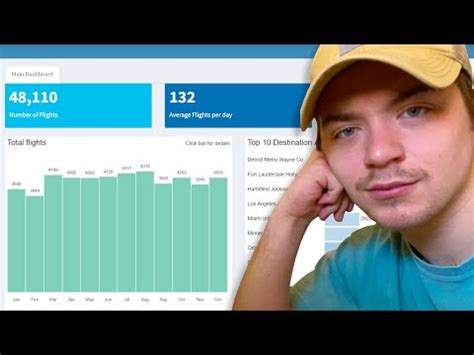 Easily Build Your First Dashboard In R With Me R Shiny YouTube