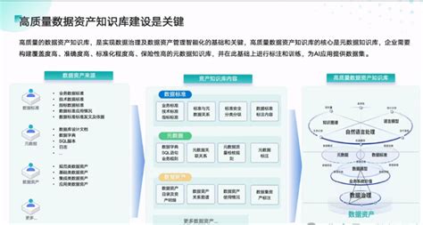 《多模态数据治理指南》智能时代的数据新范式：多模态数据治理实践及技术架构设计方案、数据治理自查清单、ai原生多模态数据、权威指南 Csdn博客