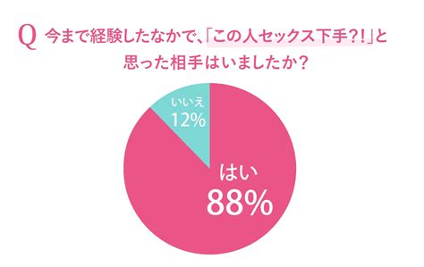 気持ちいいのは 女性200人性調査「セックスの不満」を伝える方法 2019年03月15日 ｜biglobe Beauty