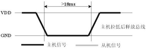 Esp8266笔记—dht11温湿度传感器esp8266上拉电阻多大 Csdn博客