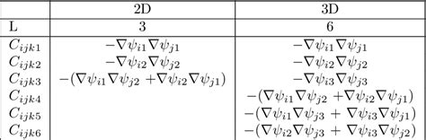 Table 41 From Analysis And Design Of Jump Coefficients In Discrete