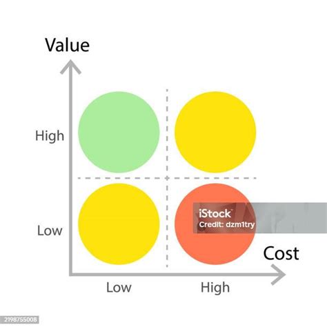 Value Matrix Graph Template Stock Illustration Download Image Now Analyzing Business Value Matrix Graph Template Stock Illustration Download Image Now Analyzing Business