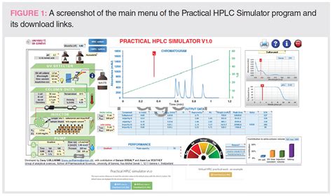 “practical Hplc Simulator” A Useful Freeware For Learning Hplc