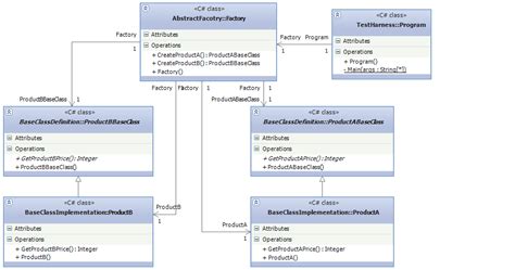 Mohammad Rahman Abstract Factory And Proxy Design Patterns