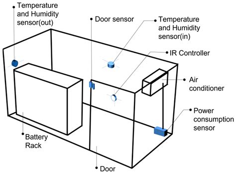 The Monitoring And Management Of An Operating Environment To Enhance