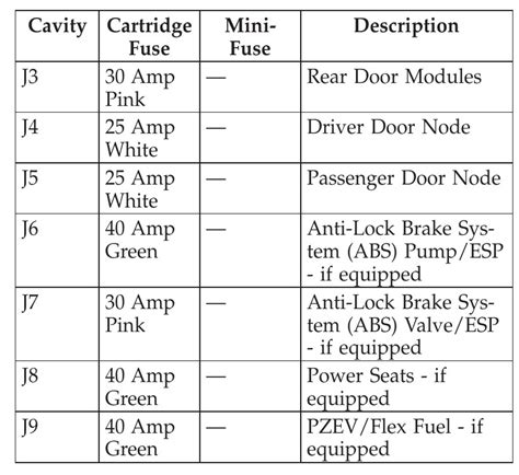 2010 Jeep Liberty Fuse Box Diagram Startmycar