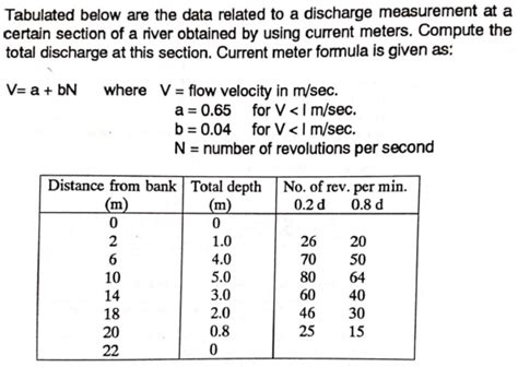 solved tabulated below are the data related to a discharge