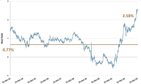 Can Bond Investors Outperform The Aggregate Bond Index Seeking Alpha