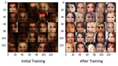 learning deep learning project 5 generate new celebrity faces xu