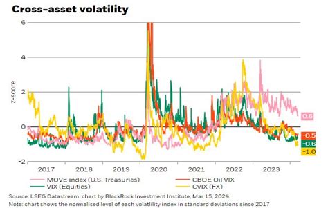 Investmentstrategy Futureofwealth Benjamin Robinot 💵💡🦾