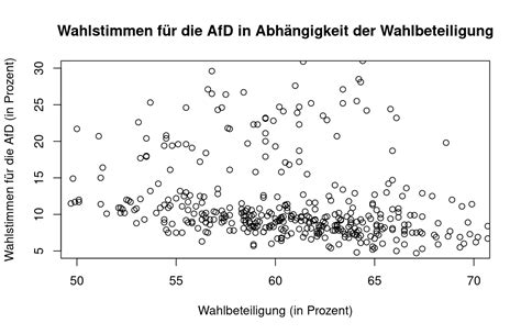 Kapitel 9 Plots Und Grafiken Handout Zum Kurs Einführung In Die Programmierung Mit R