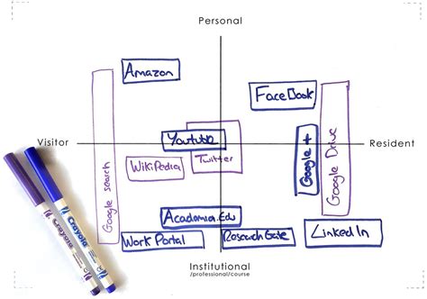 Map Your Digital World The Digital Student Library At University Of Hull
