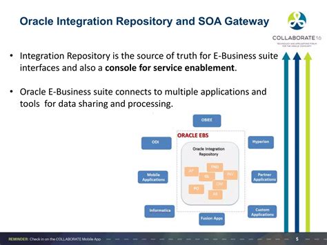 Service Everywhere Using Oracle Integration Repository Pptx