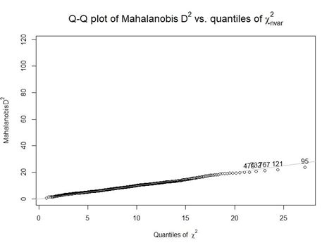 Outlier Map As Missingness Download Scientific Diagram
