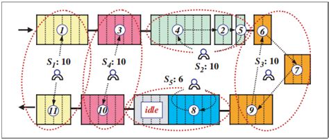 U Shaped Assembly Line Balancing By Using Differential Evolution Algorithm